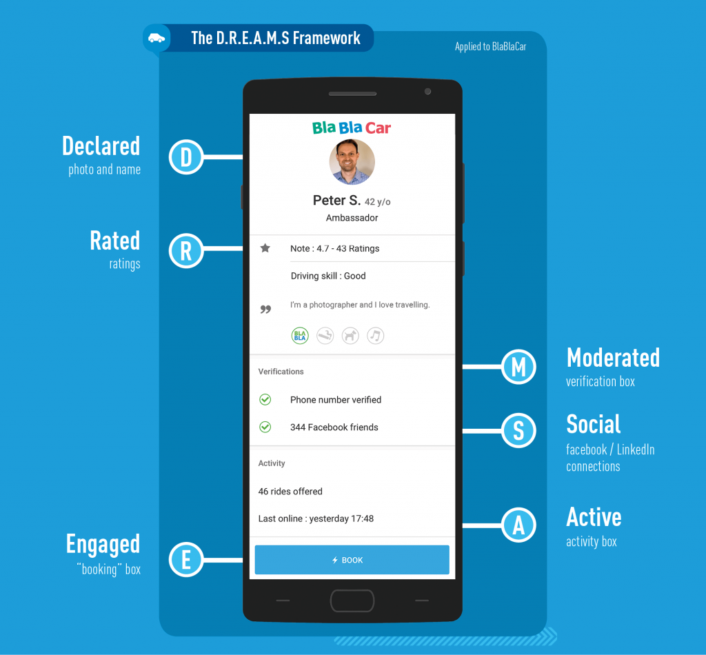 dreams-framework - TransportShaker