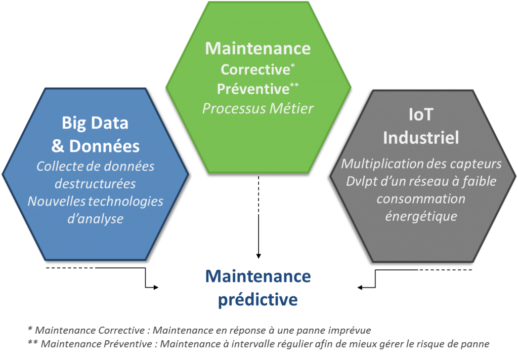 Maintenance prédictive - TransportShaker