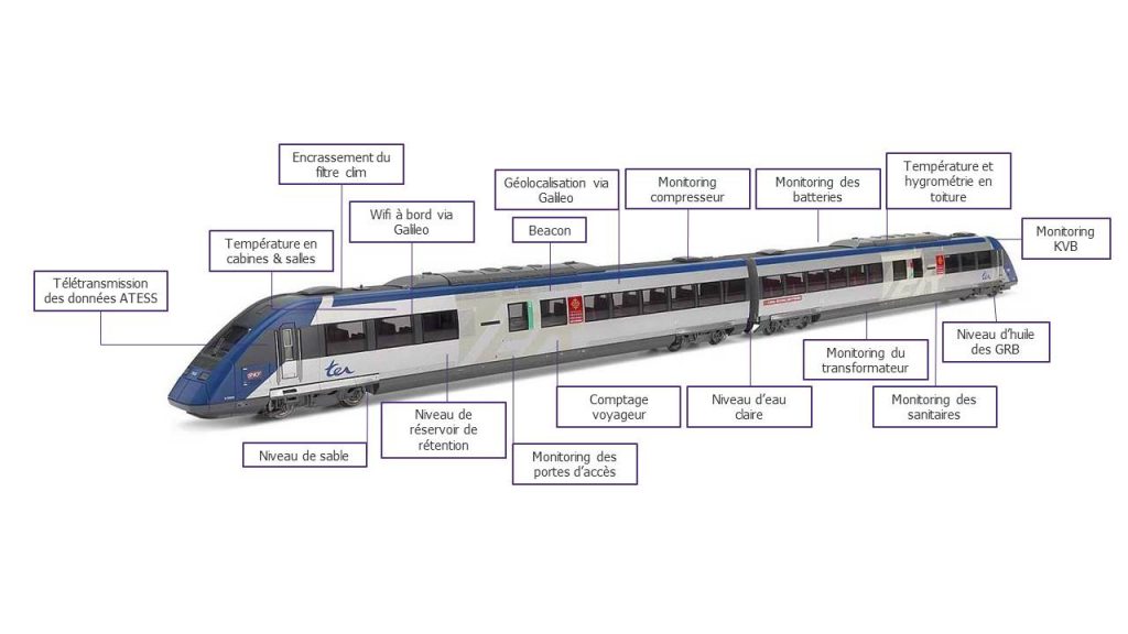La SNCF profite du salon SIFER pour faire l’état des lieux du train ...