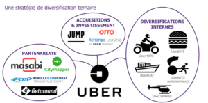 stratégie de diversification - TransportShaker