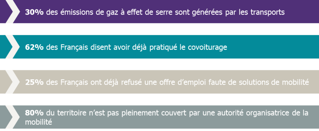 La loi d’orientation des mobilités : une boîte à outils pour la ...