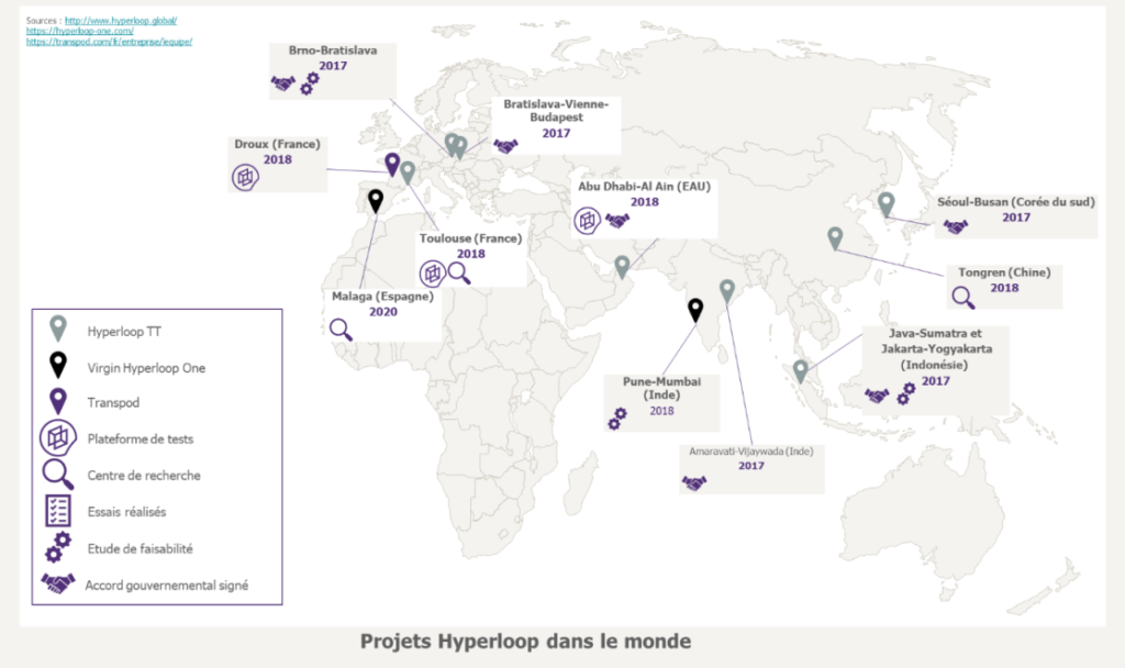 Hyperloop : Etat des lieux et défis - TransportShaker