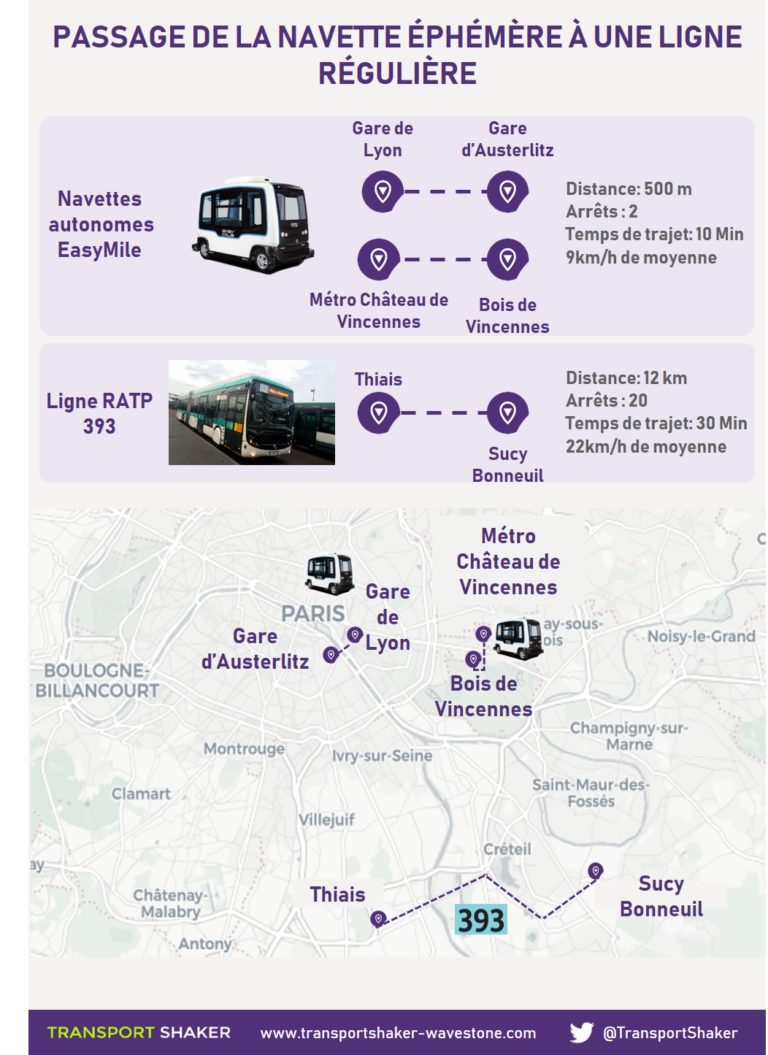 Ligne 393 à Paris : Et si le bus autonome était déjà une réalité ...