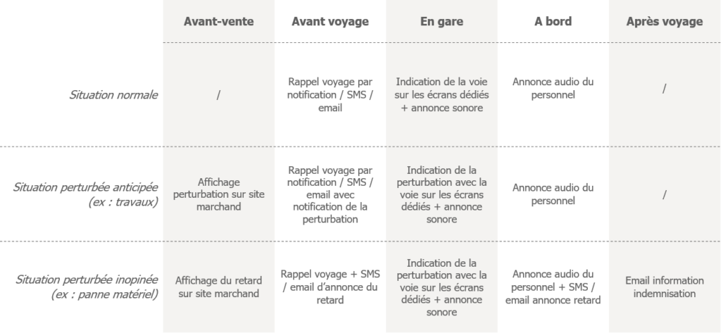 Dans quelles mesures les SAEIV permettent-ils d’améliorer l’expérience ...