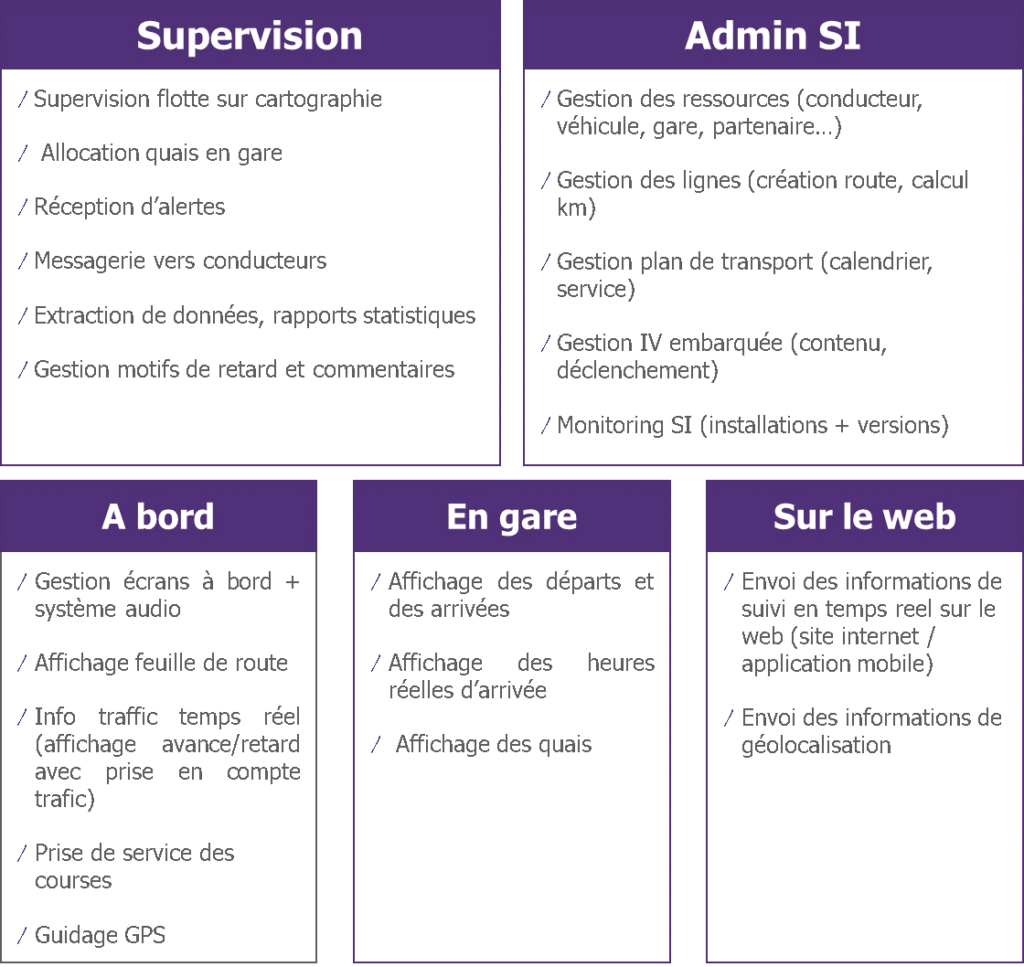 Dans quelles mesures les SAEIV permettent-ils d’améliorer l’expérience ...