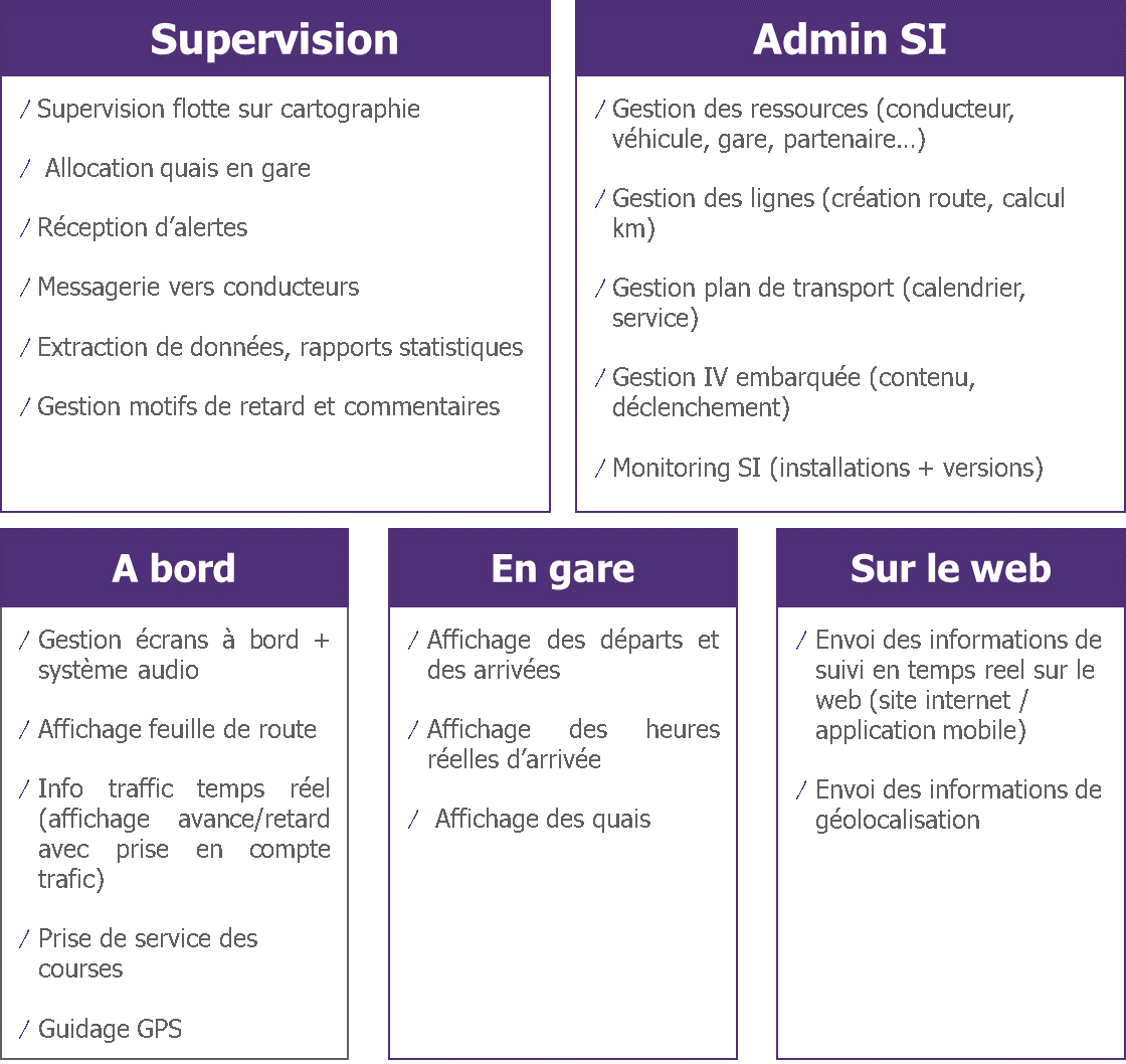Dans quelles mesures les SAEIV permettent-ils d’améliorer l’expérience ...