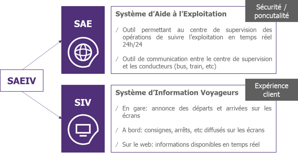 schéma explication SAEIV - TransportShaker