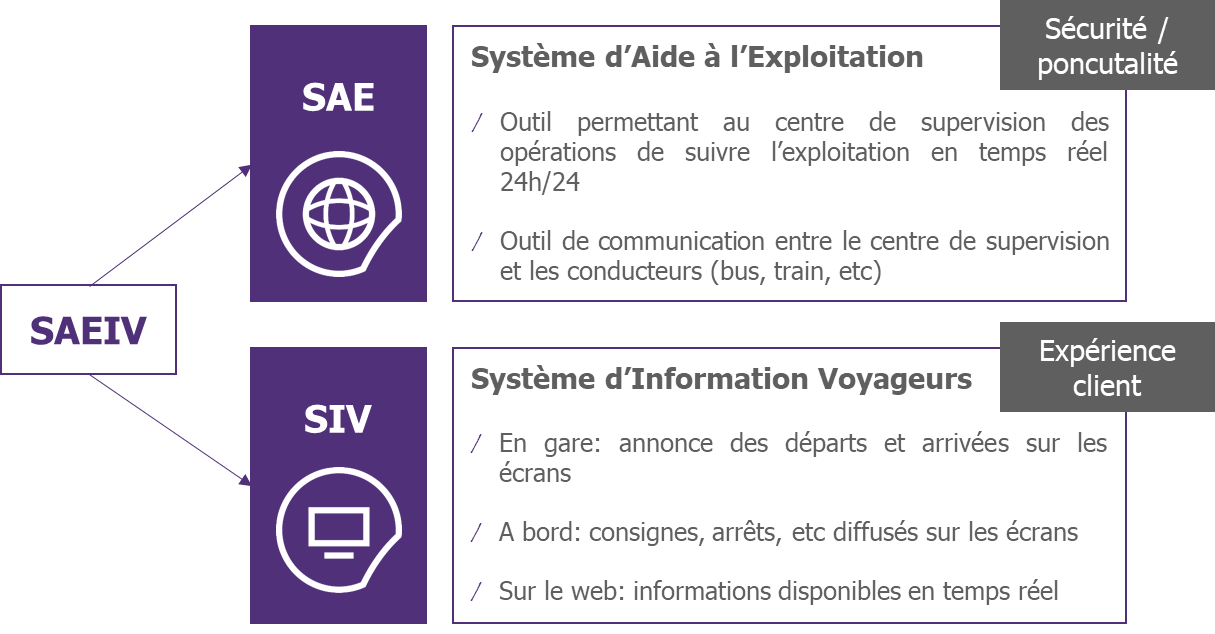 Dans quelles mesures les SAEIV permettent-ils d’améliorer l’expérience ...