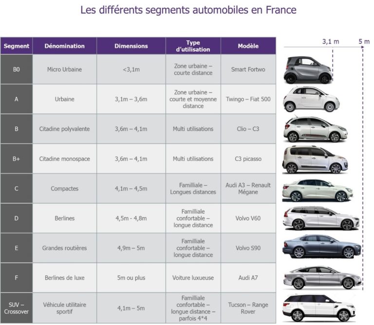 Panorama des automobiles électriques en Europe en 2019-2020 ...