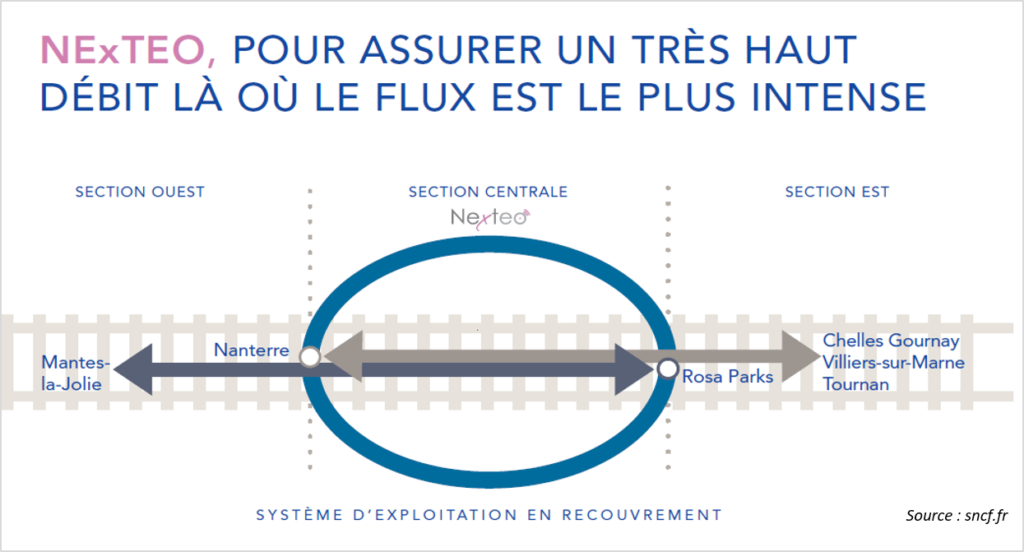 Schéma NexTeo - TransportShaker