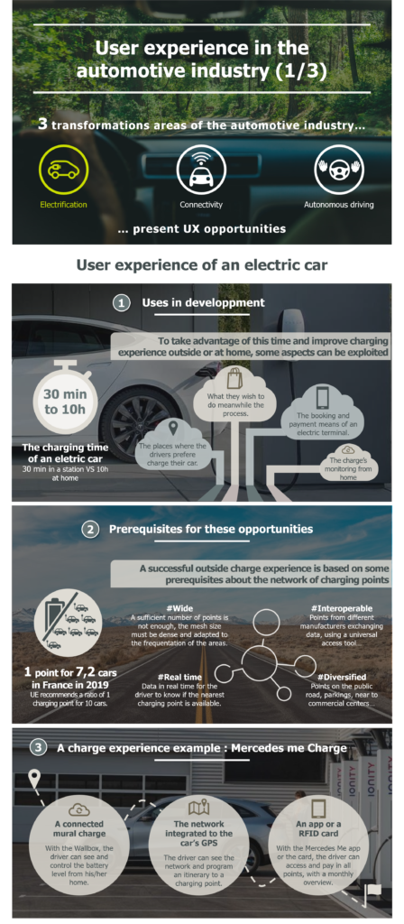 UX in automotive industry_V0.4 - TransportShaker