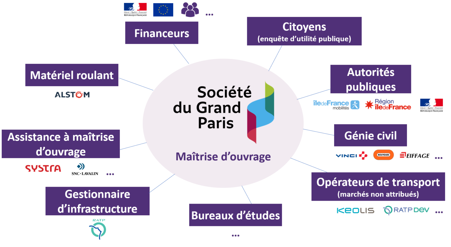 Le Grand Paris Express : s’adapter aux aléas d’une mise en exploitation