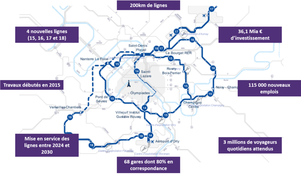 Le Grand Paris Express : s’adapter aux aléas d’une mise en exploitation