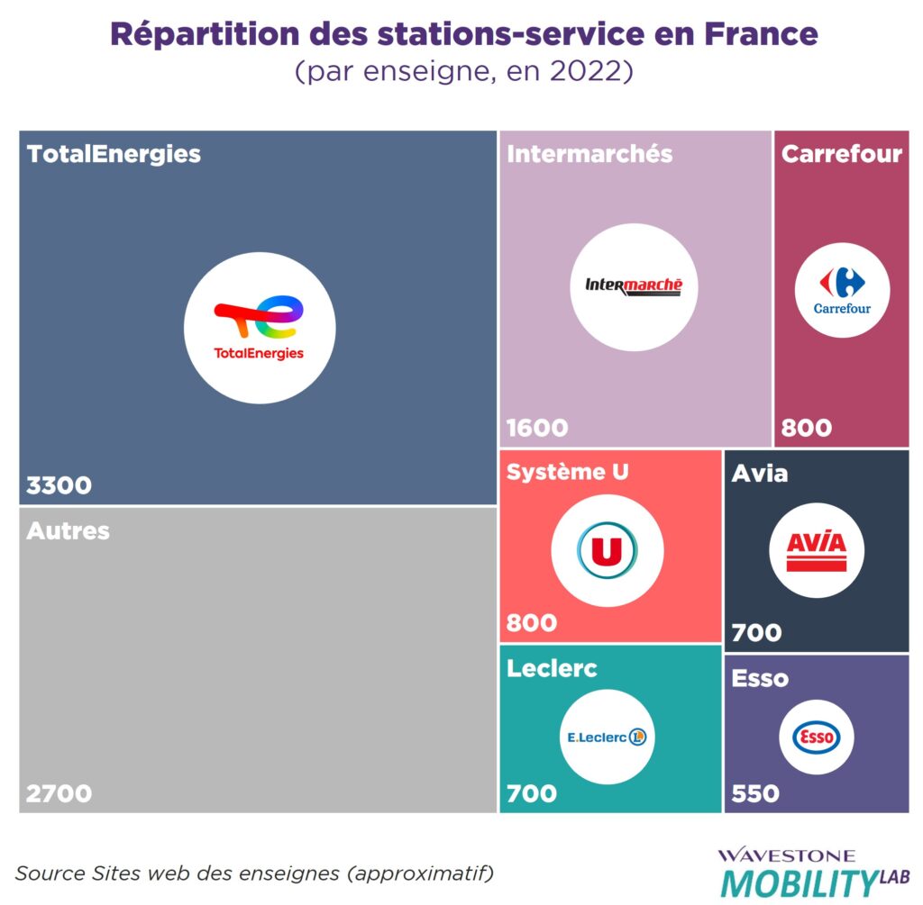 répartition des stations-service en France - enseignes - TransportShaker